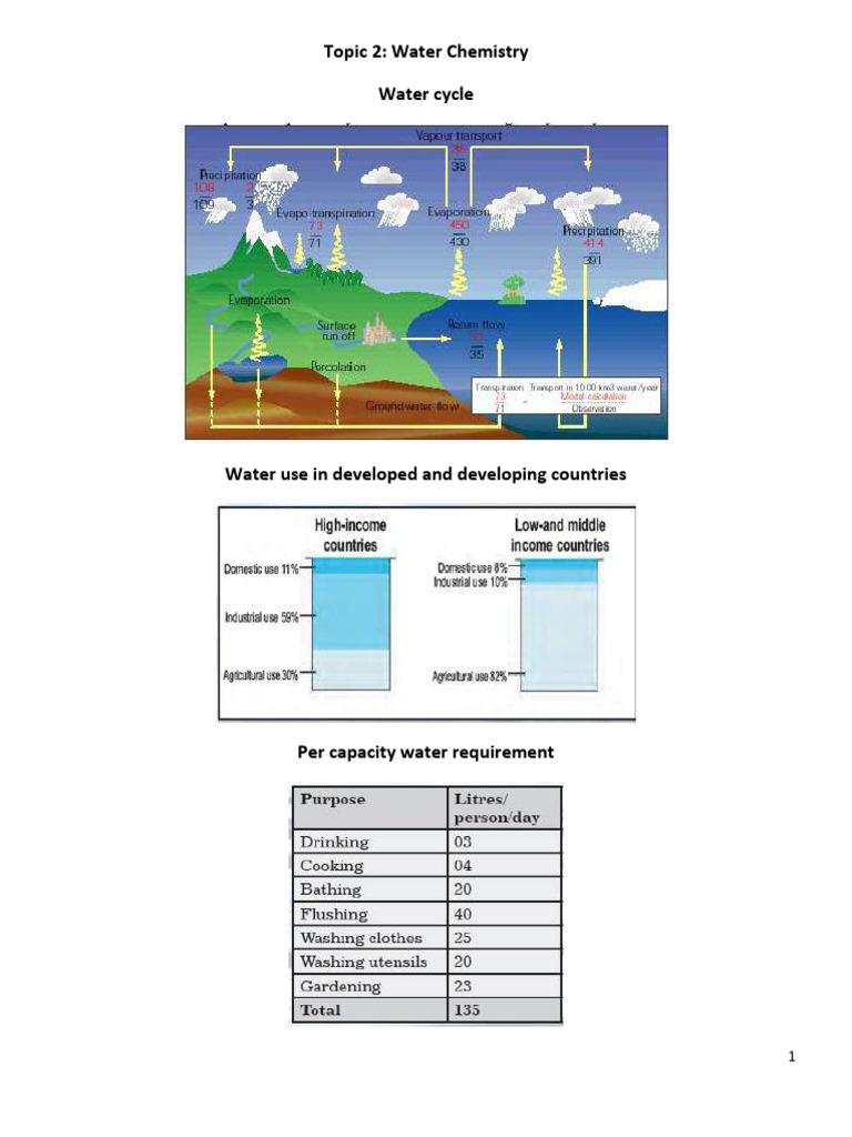 Module 3 Reading Material | PDF | Water | Soil