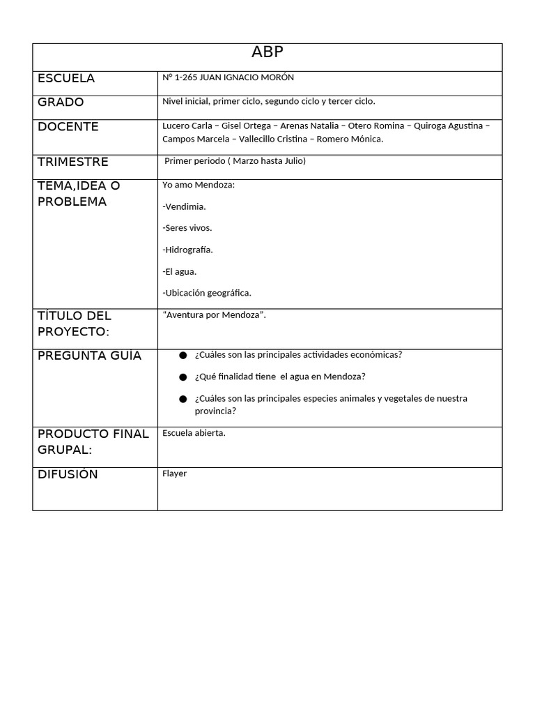 MODELO ABP 1er PERIODO | PDF