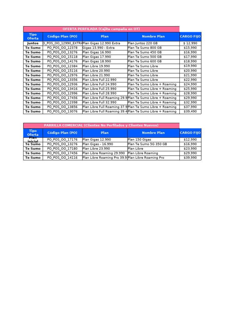 Tabla de Planes_06012025_Cambio de Dctos (1) | PDF