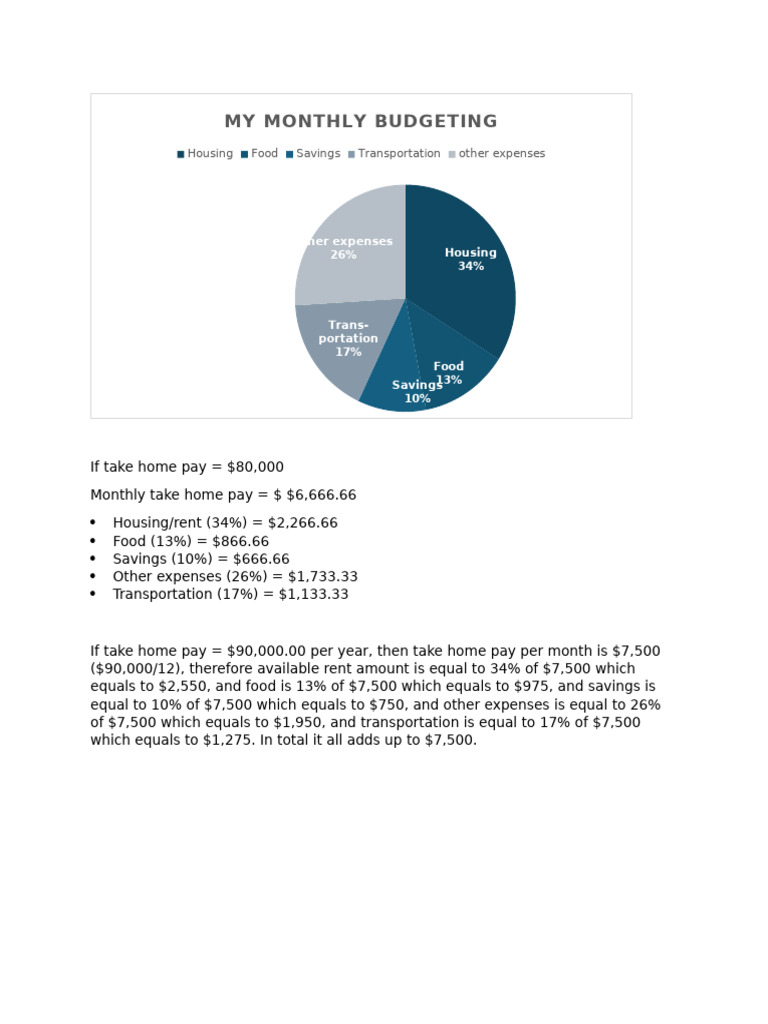 Monthly Budget Breakdown Guide | PDF