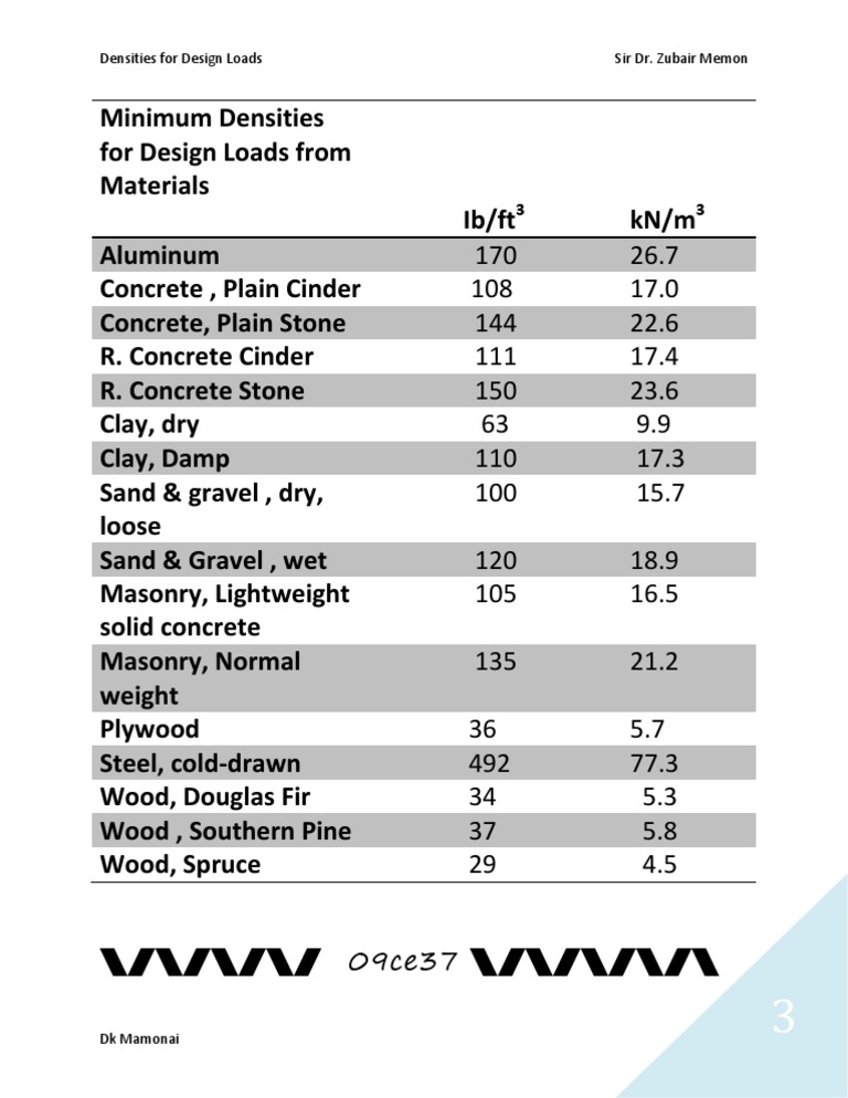 3.densities - STEEL STRUCTURES | PDF