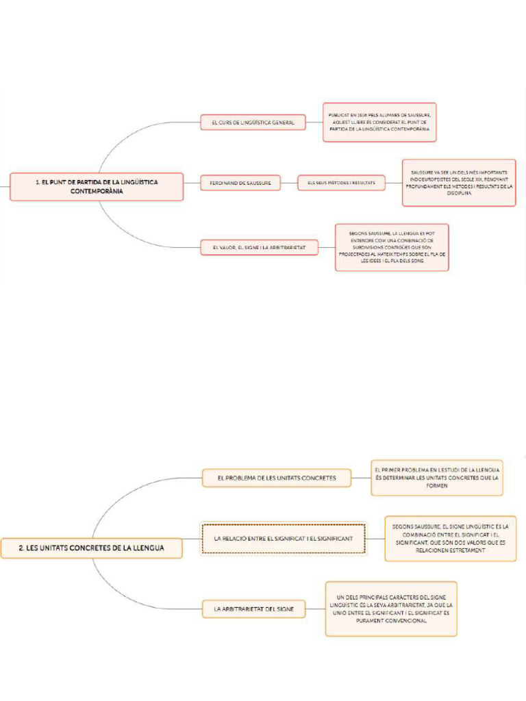 Esquema Capítol 10 Del Varvaro | PDF