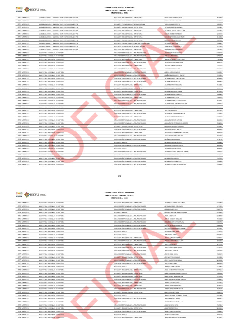 HabModA ESFM MIC | PDF | Relaciones interpersonales | Educación de la primera infancia