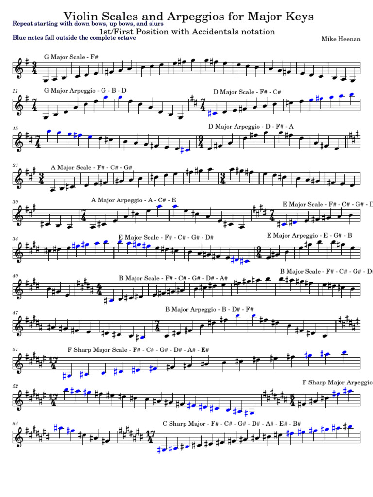 Violin Scales and Arpeggios For Major Keys Stfirst Position With ...