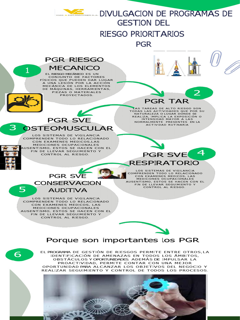 PGR Prioritarios | PDF