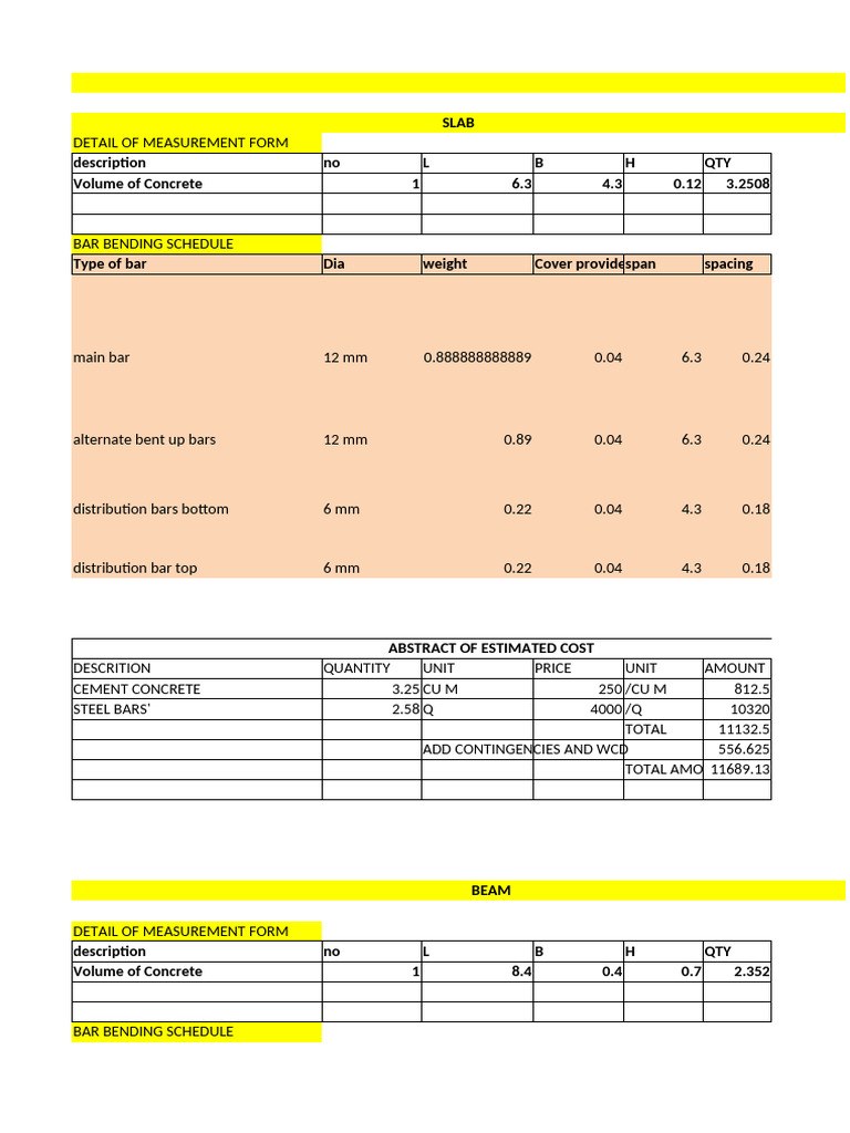 Estimate of RCC Works and Rate Analysis | PDF | Concrete | Mortar (Masonry)