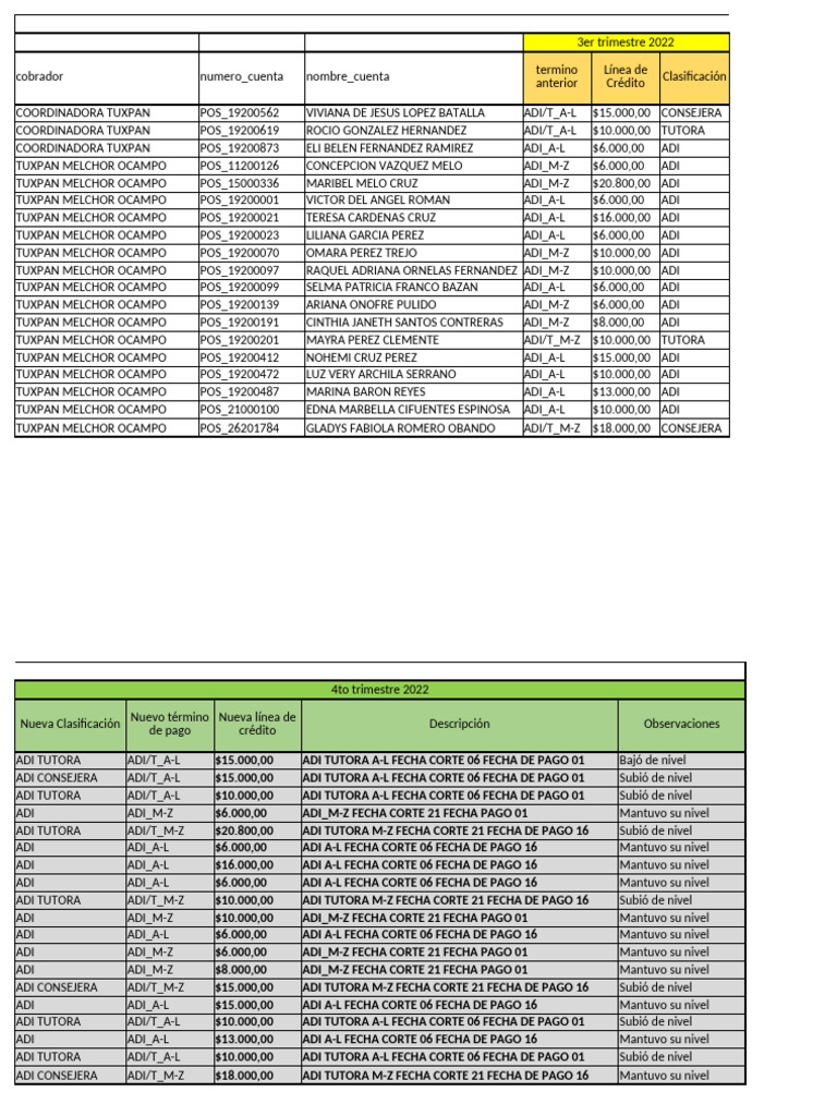 Cuadro Credi Adis | PDF