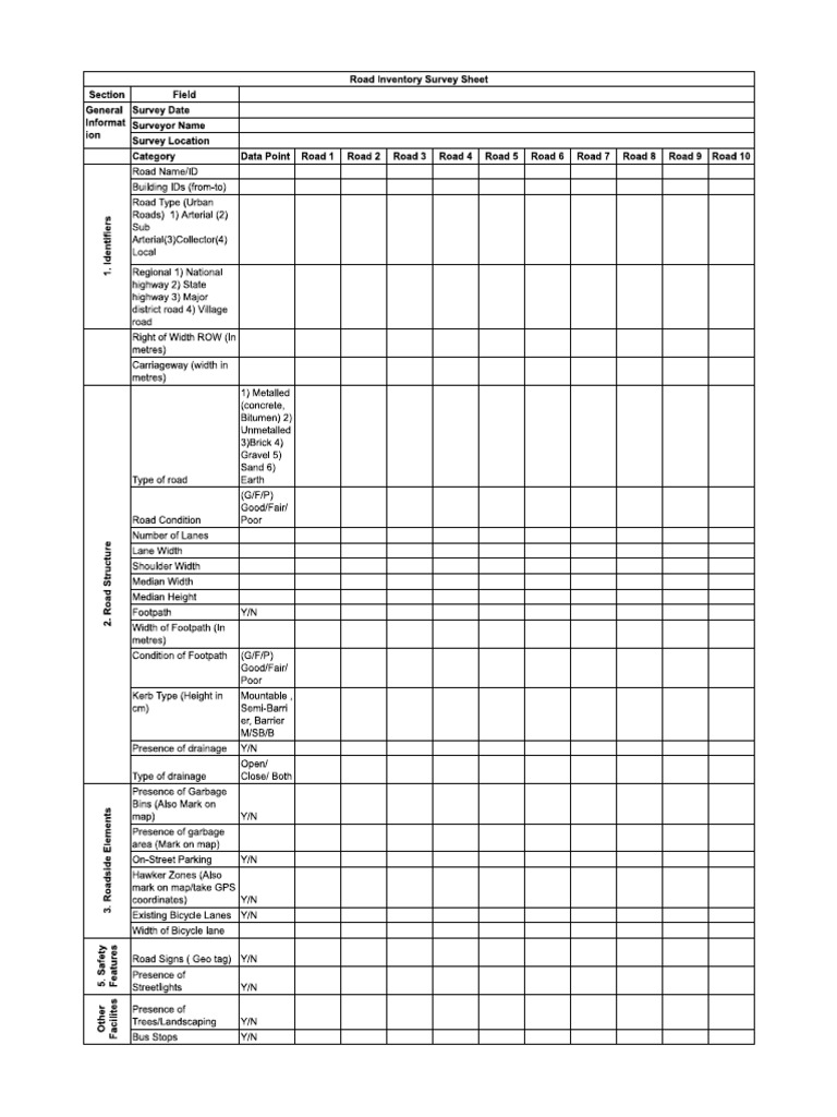 Road Inventory | PDF