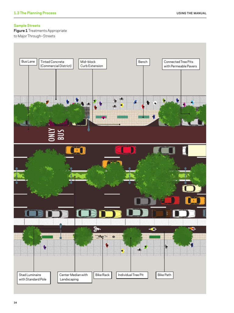 Street Design Manual - Changedpages - All | PDF | Street | Traffic