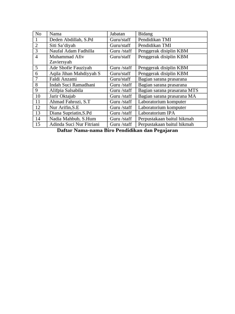 Tabel Nama Staff | PDF