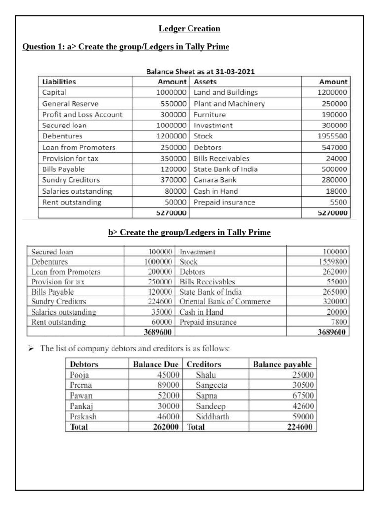 Tally Prime Ledger Inventory Tally Prime | PDF