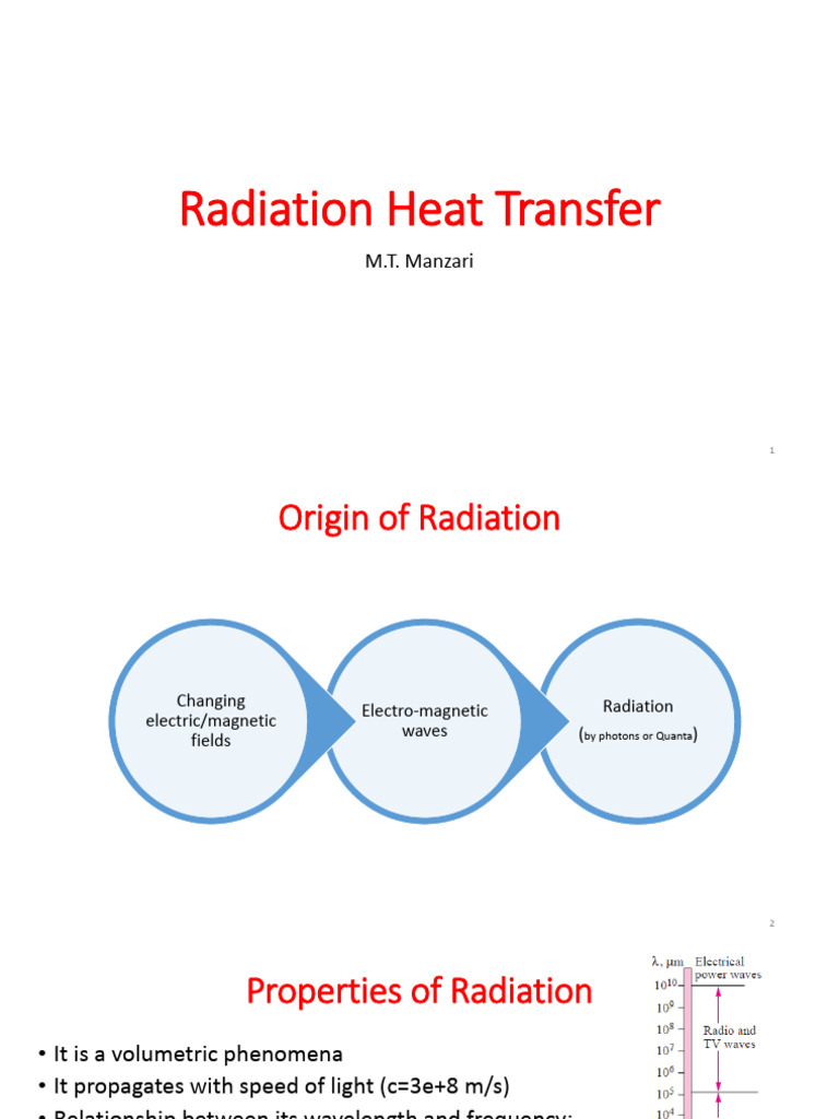 Principles of Radiation | PDF | Electromagnetic Radiation | Light