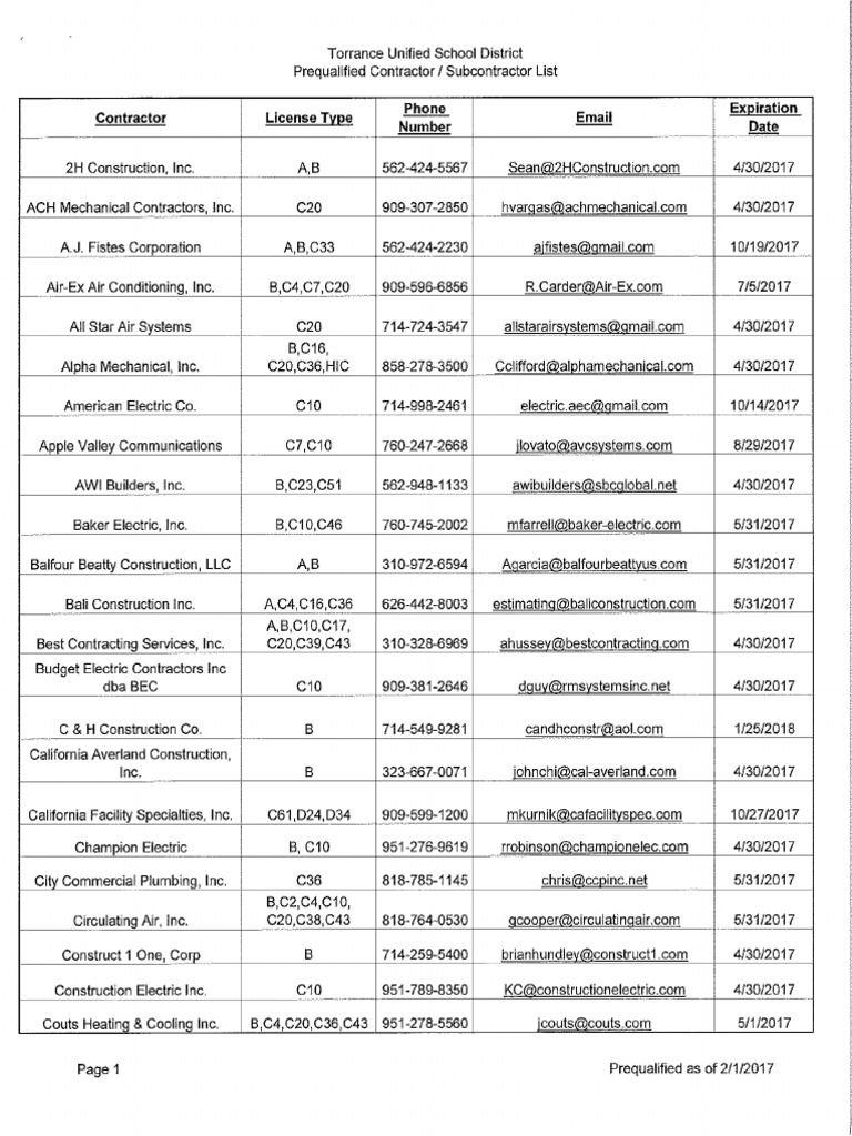 Prequal List - Website | PDF