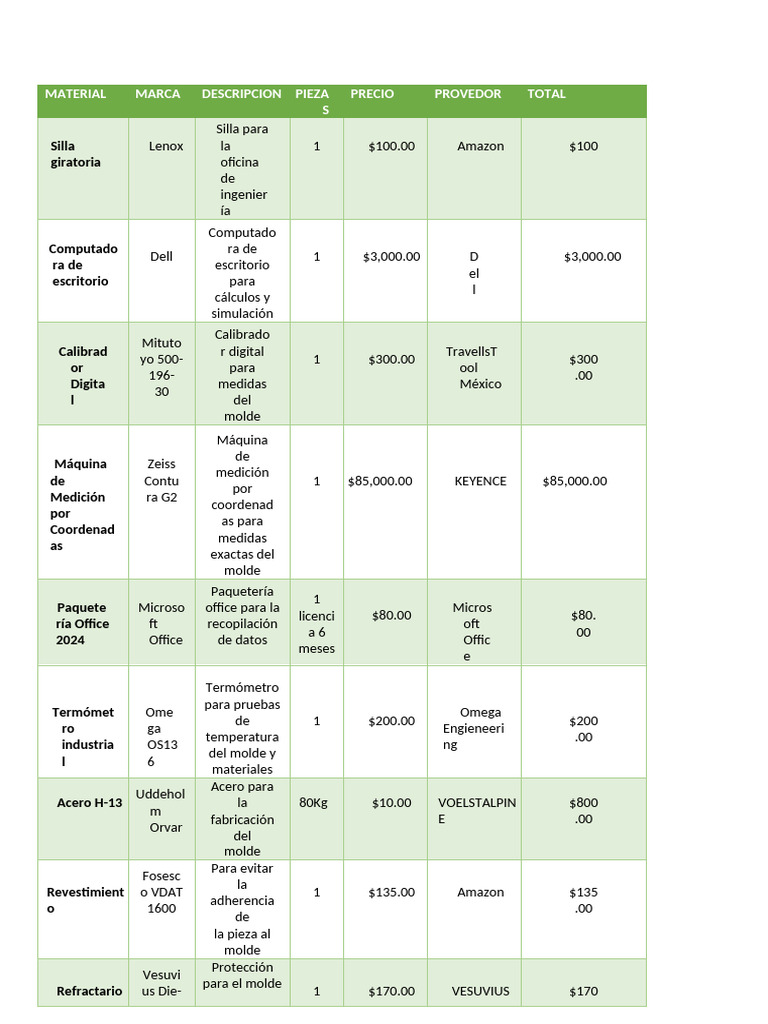 Cotizacion Ing. | PDF