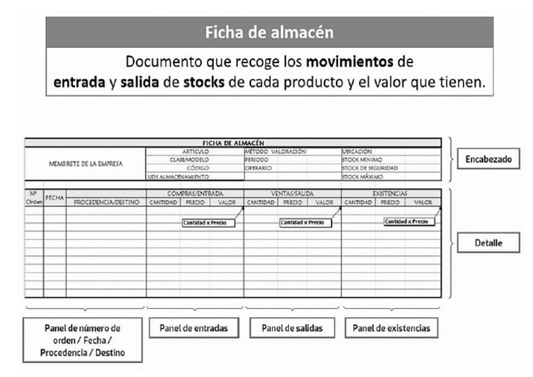 ejemplo ficha de almacen | PDF