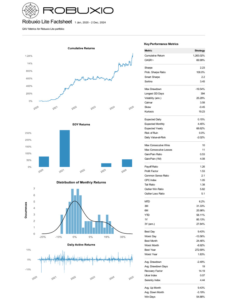Robuxio Lite Factsheet | PDF | Mathematical And Quantitative Methods (Economics) | Teaching ...