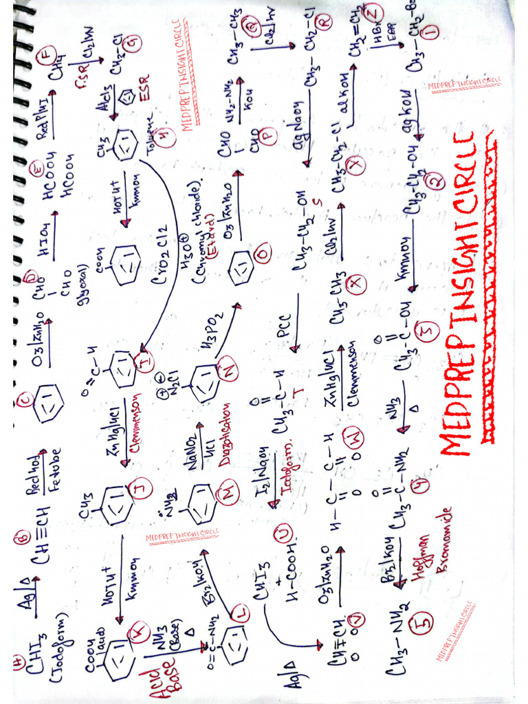 Organic Chart Revision | PDF