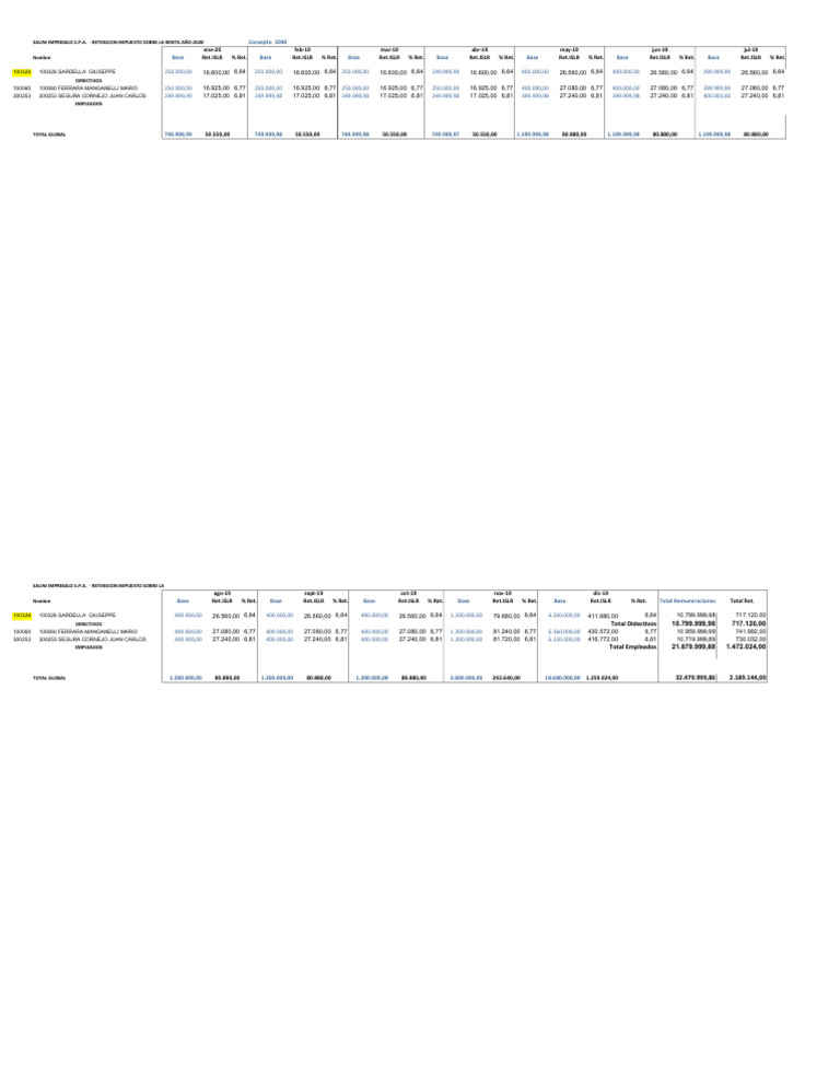 Islar Personal Expatriado 2020 | PDF