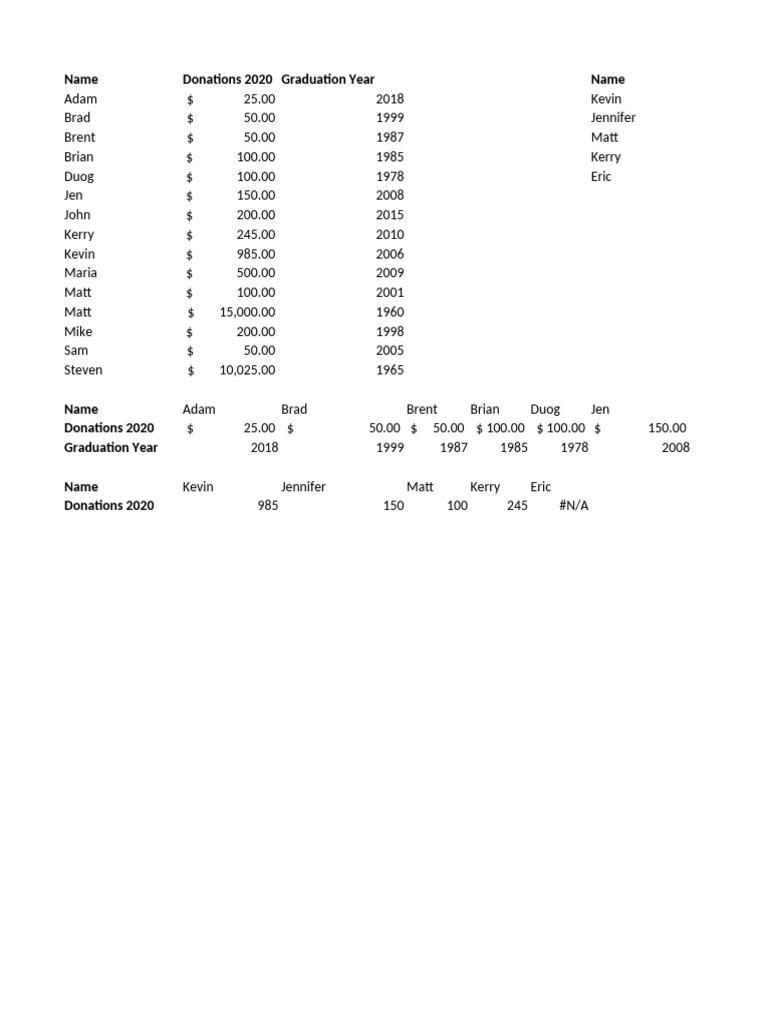 2020 Graduation Donations List | PDF