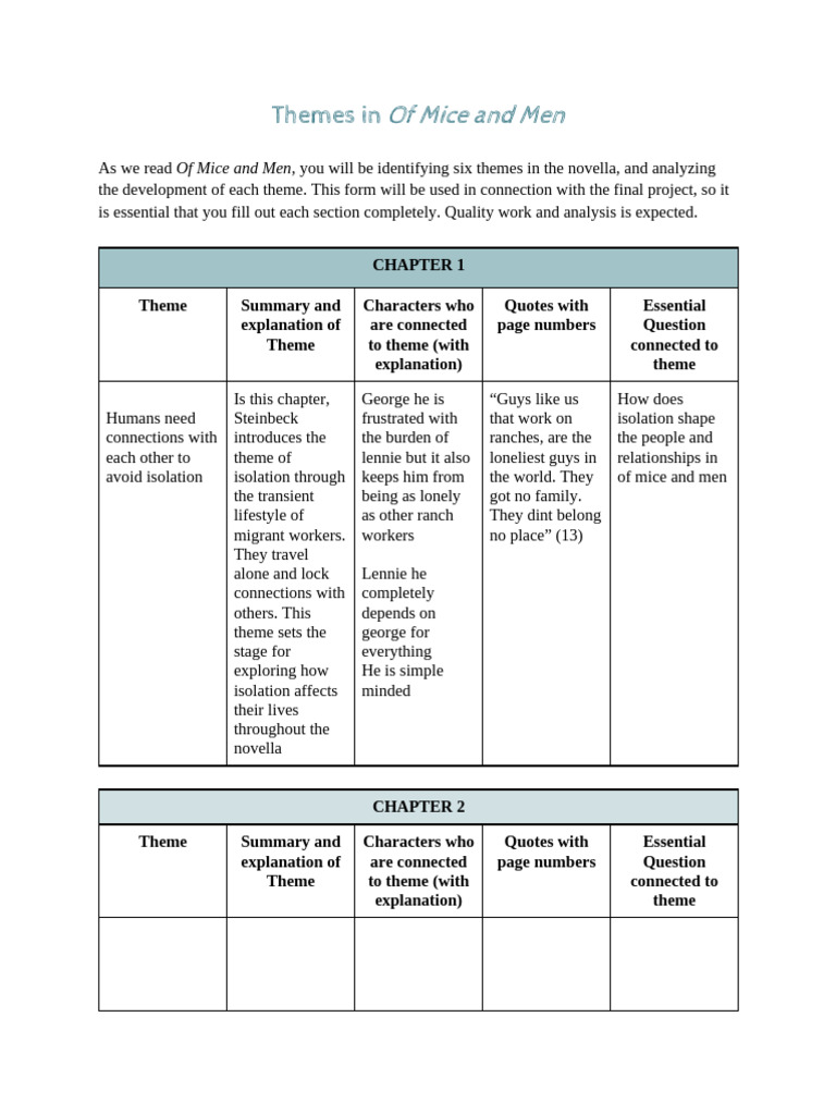 Tracking Themes in of Mice and Men Novel | PDF