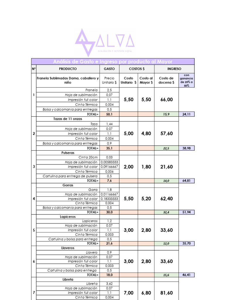 Venta Al Mayor Alva | PDF
