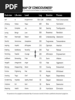 Map of Consciousness David Hawkins | PDF