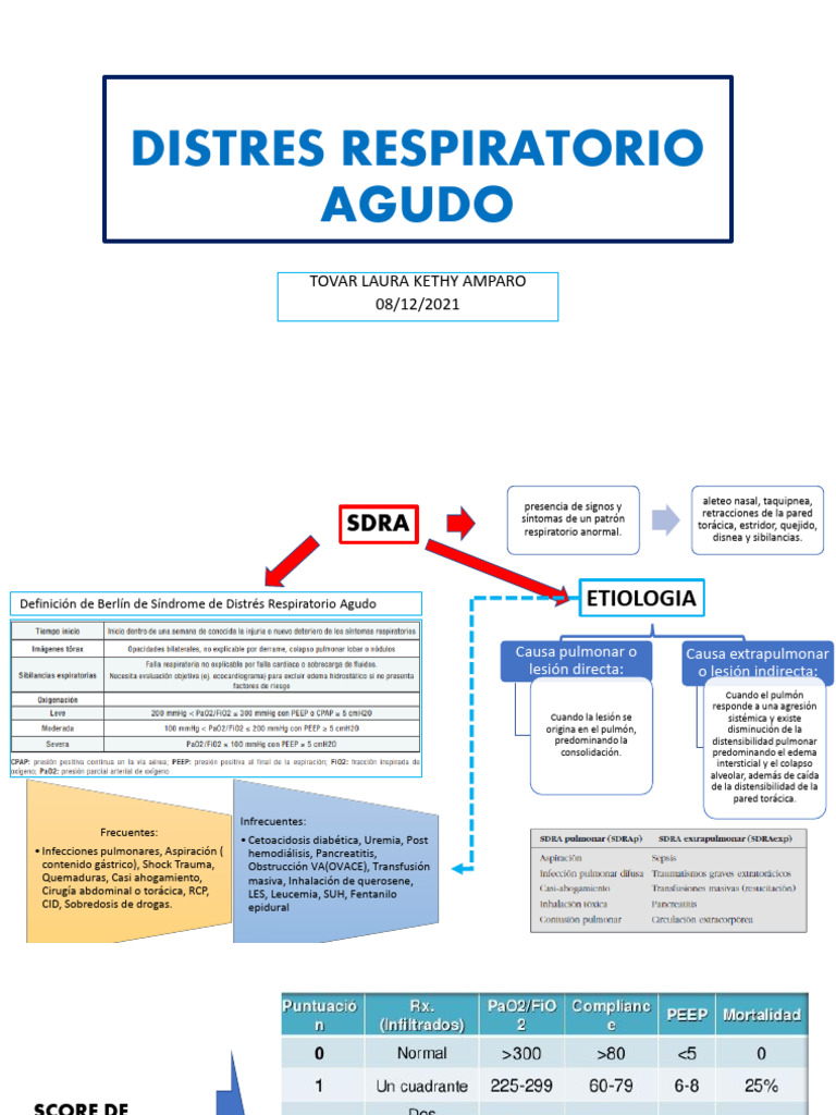 Distres Respiratorio Agudo | PDF | Sistema respiratorio | Fisiología
