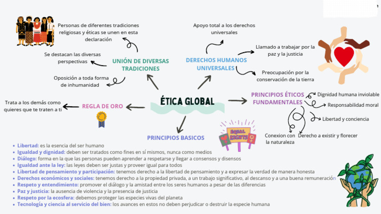 Ética Global | PDF | Justicia | Crimen y violencia