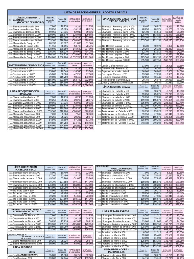 Lista de Precios General Agosto 8 de 2022 | PDF | Plantas comestibles ...