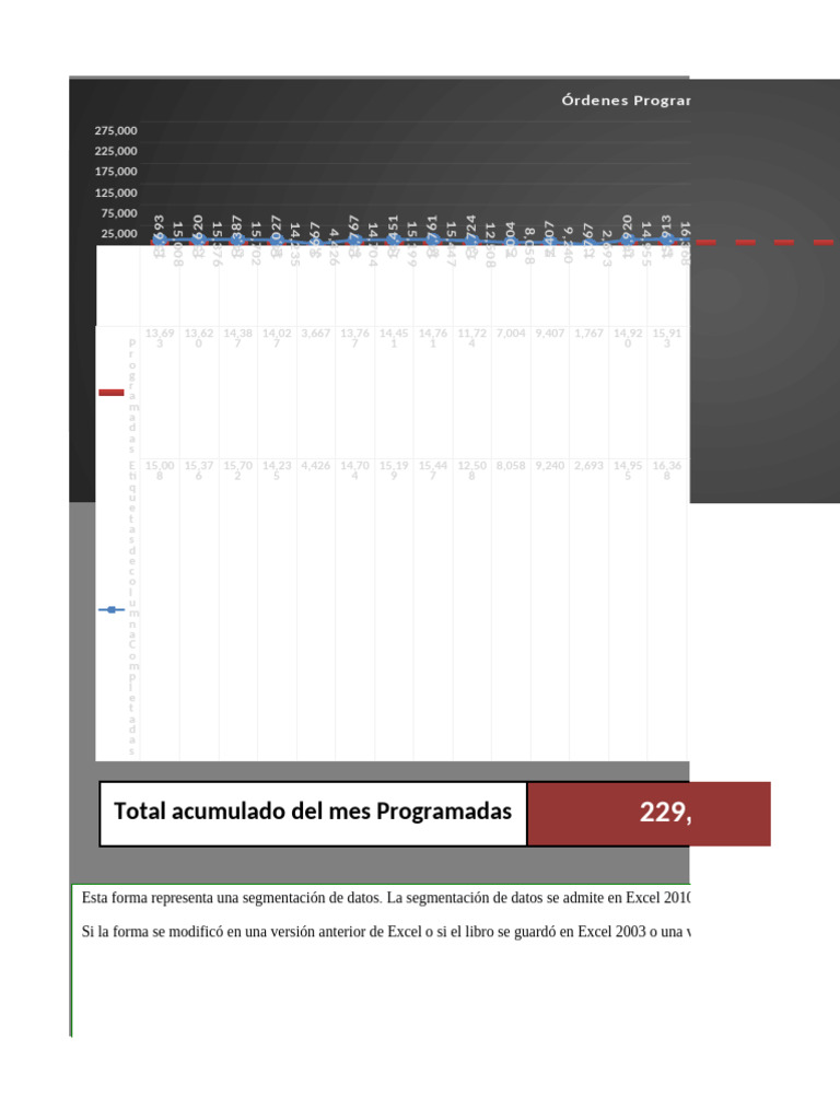 Reporte Completadas-Programadas | PDF