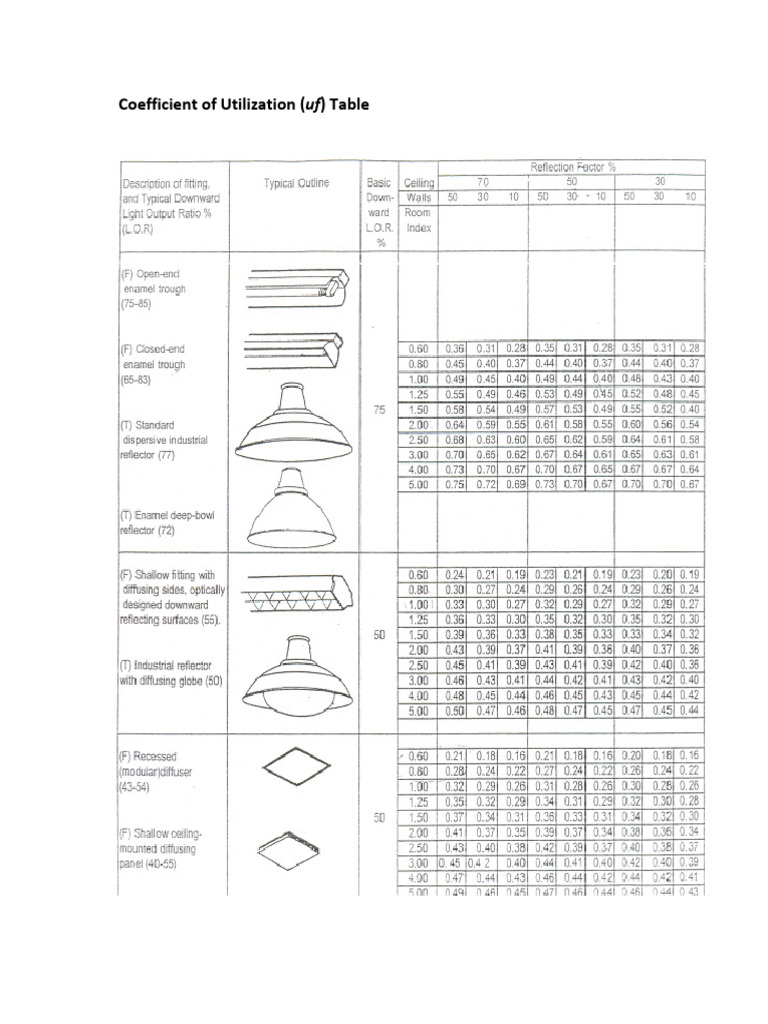 Coefficient Of Utilization Pdf