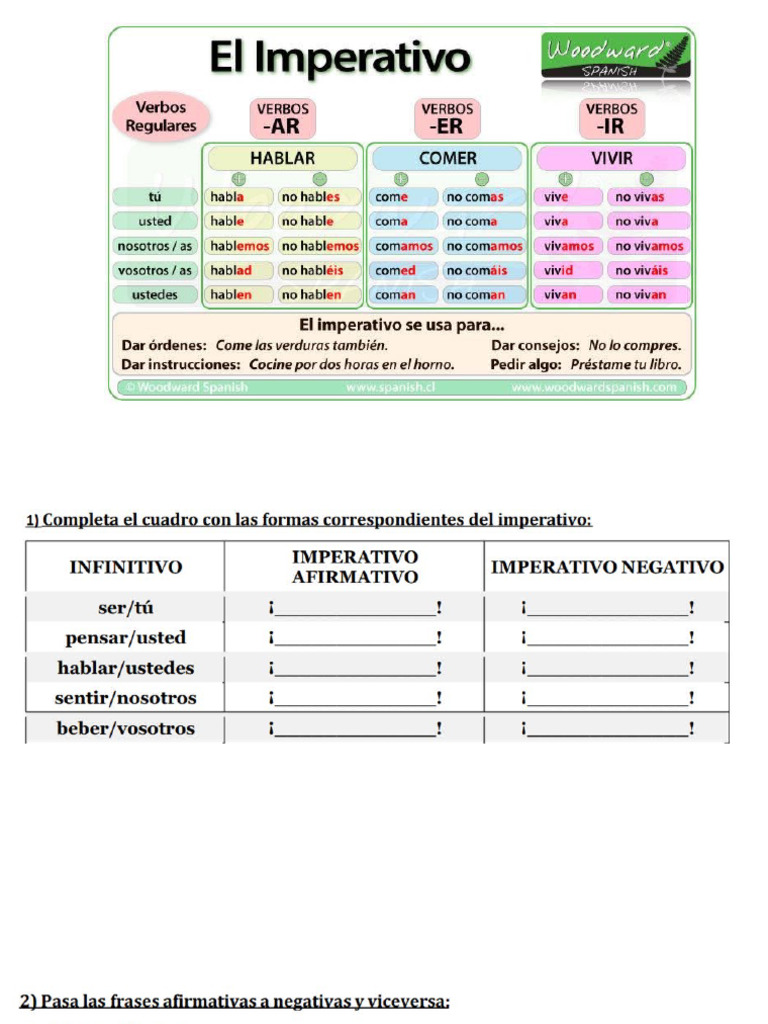 Imperativo Afirmativo e Negativo | PDF