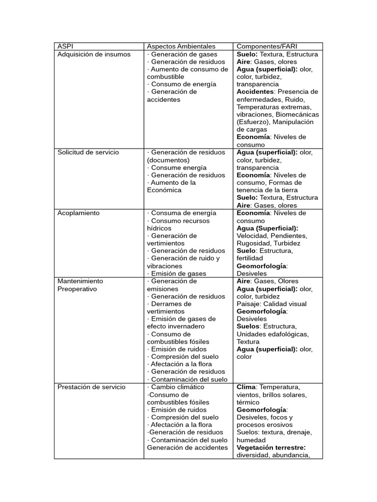 ASPI | PDF | Suelo | Agua