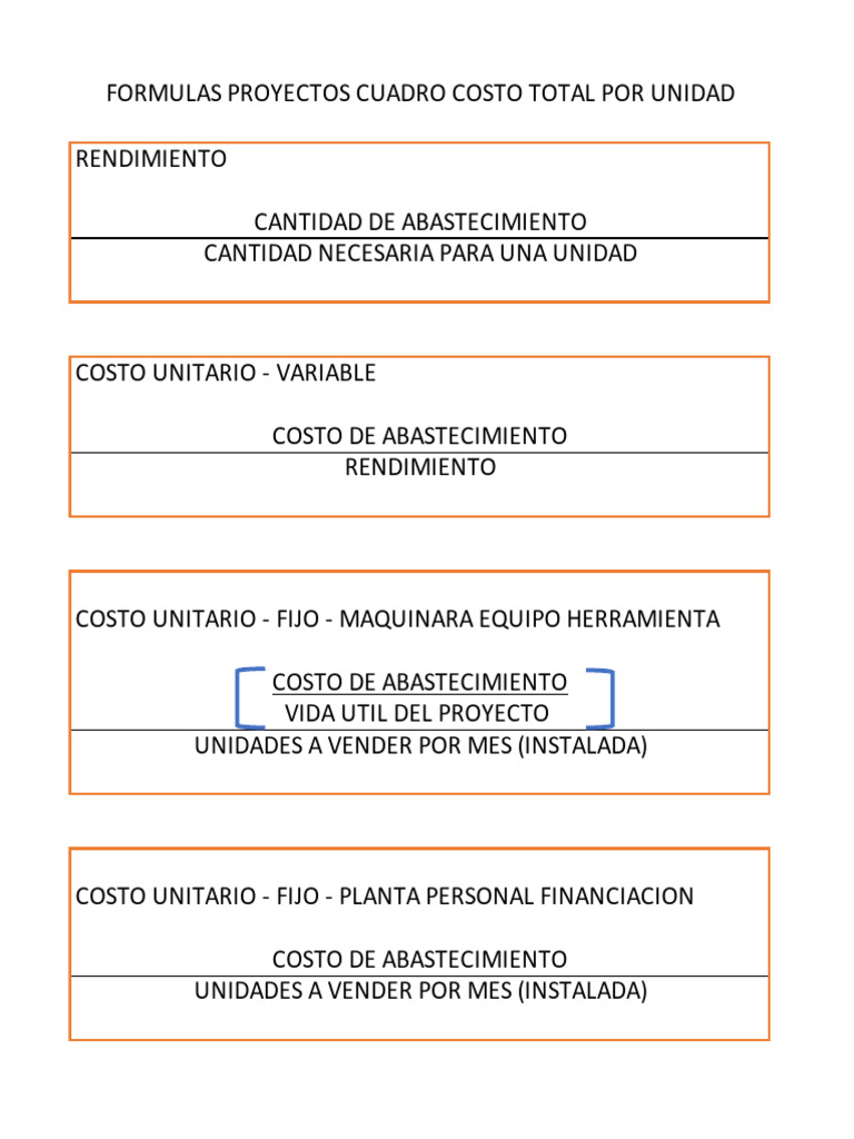 Copia de t6. Formulas Cuadro Costeo Unitario | PDF