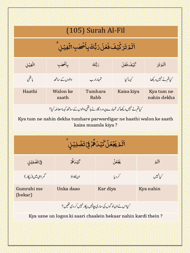 Last 10 Surah | PDF