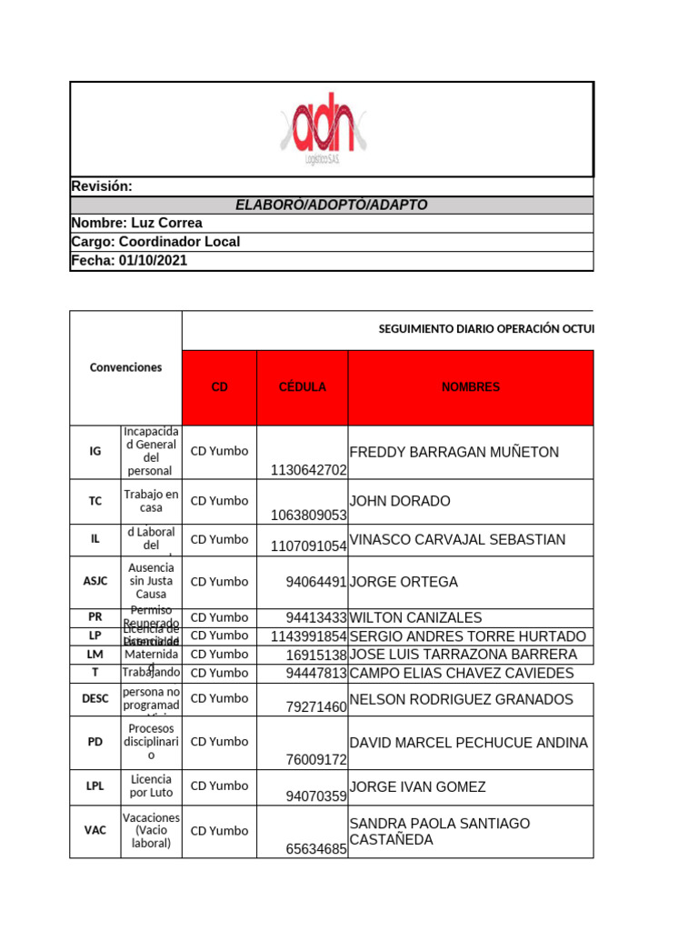 Formato Seguimiento Personal Talento Humano | PDF