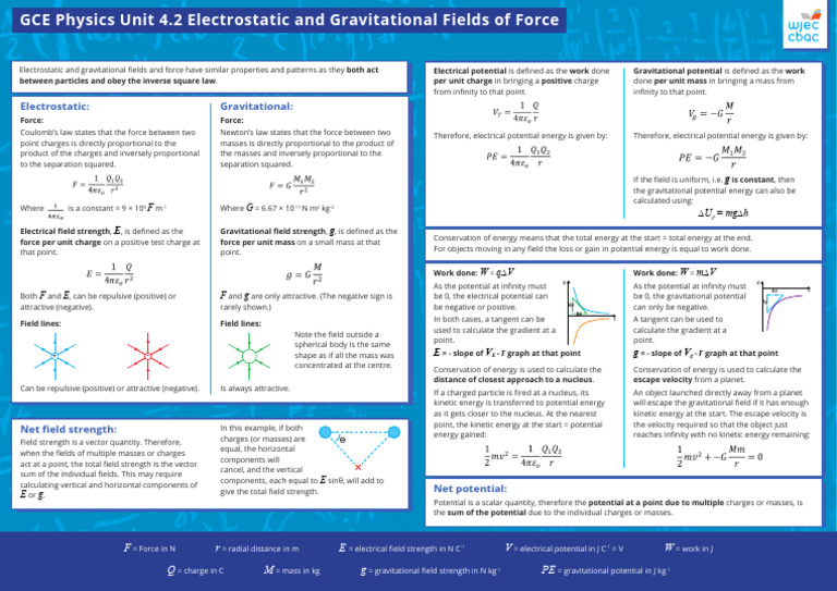 WJEC ALevel Physics Unit4 2 | PDF | Potential Energy | Force