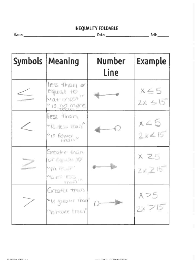 Inequality Notes | PDF
