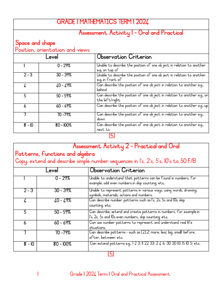 2024 Term 1 Grade 1 Maths Oral & Practical Assessment | PDF