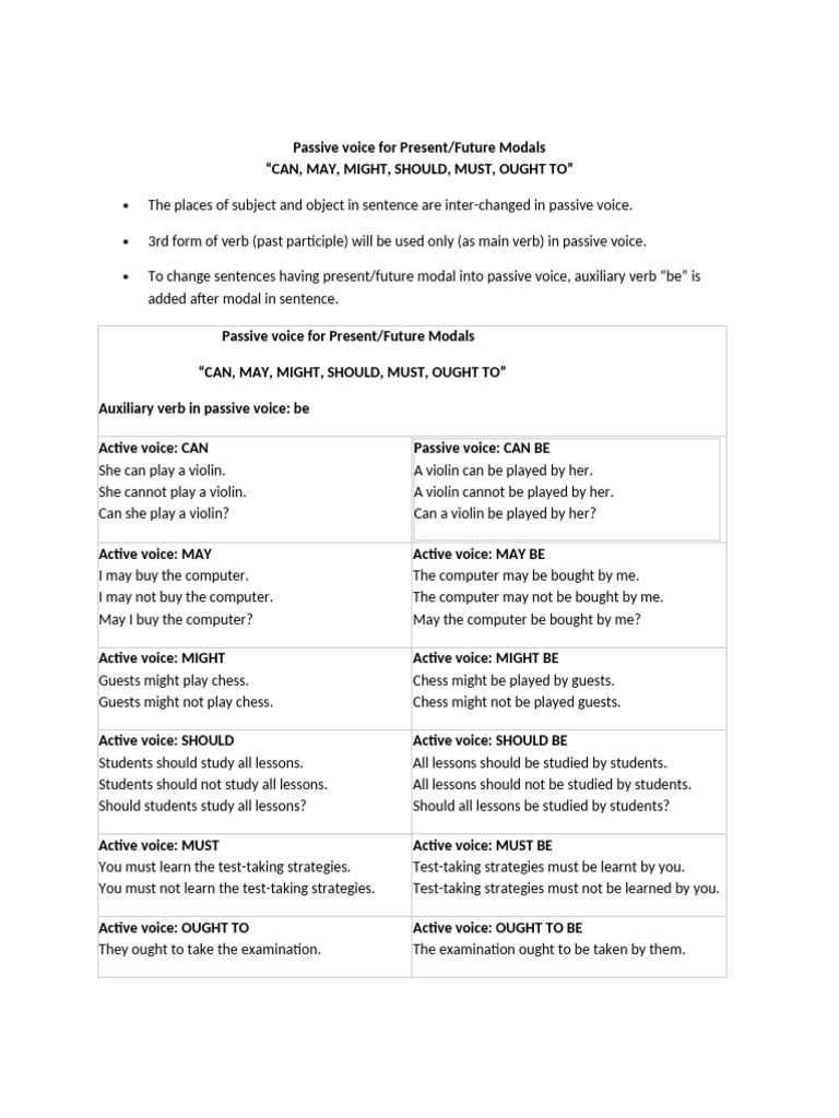 Passive Voice with Modals Explained | PDF | Verb | Grammatical Tense