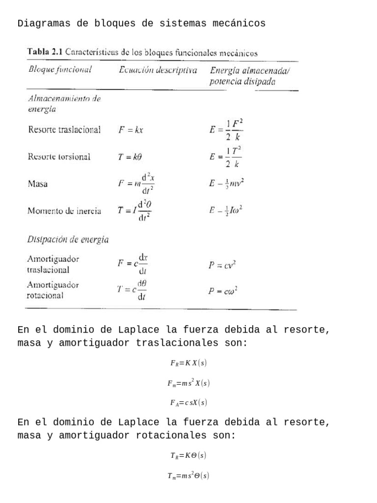 Diagramas de Bloques en Sistemas Mecánicos | PDF | Física teórica ...