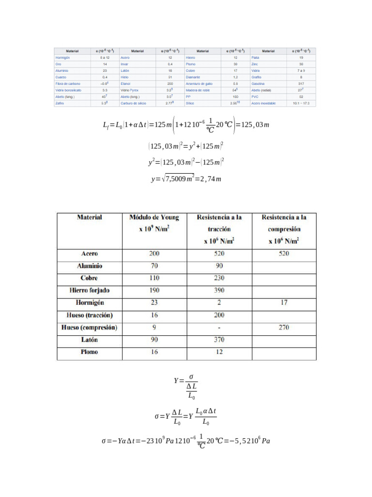 Ejercicio 47 capitulo 19 Serway | PDF