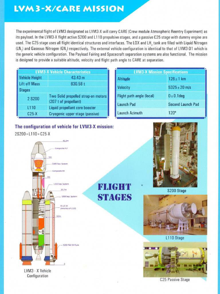 GSLV Mark 3 3 | PDF
