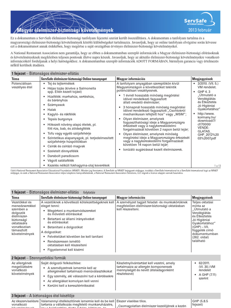 HU SSF Intl Hungary Food Safety Requirements | PDF