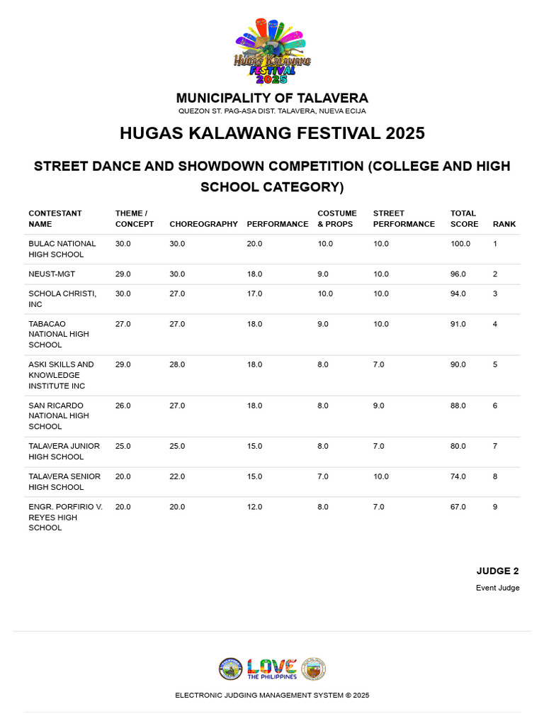 Judge 2 Score Sheet | PDF