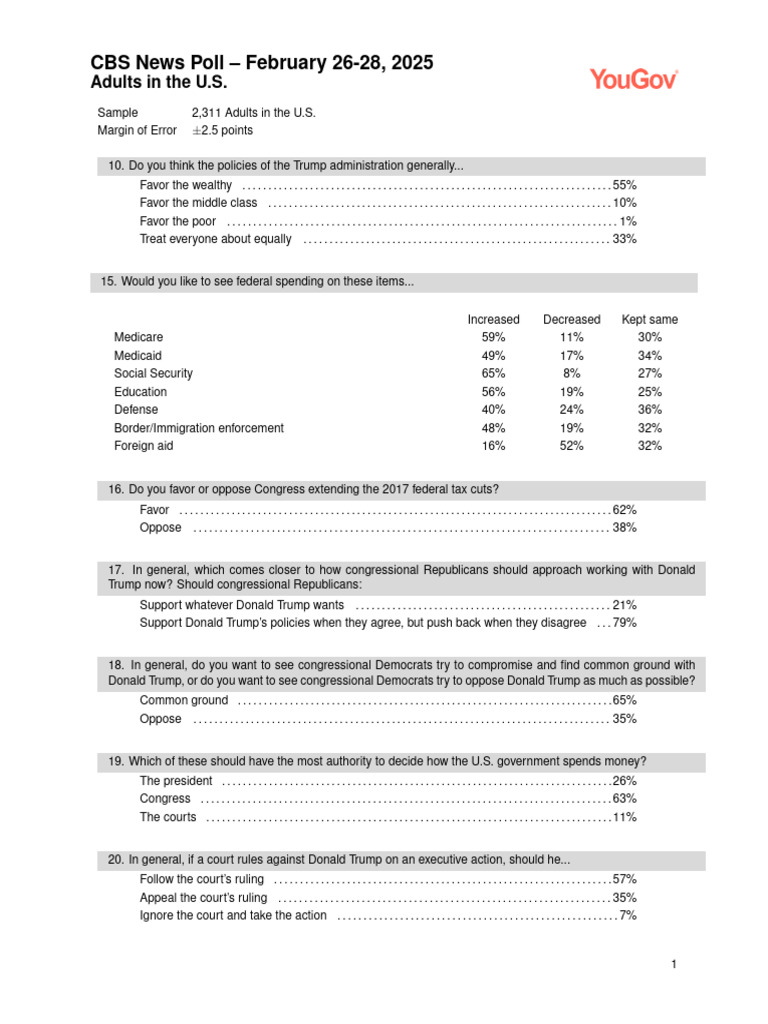 3/4/2025 Cbsnews - 20250302 - 2-TUE | PDF | Coefficient Of Variation ...