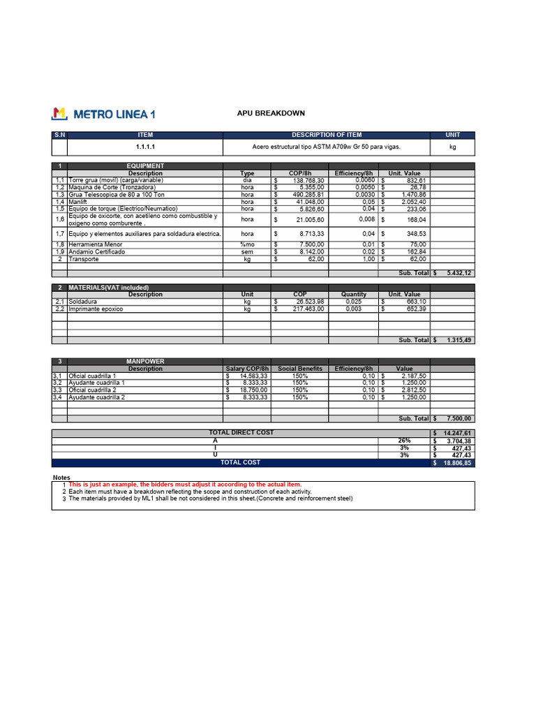 Apu Breakdown: S.N Item Unit Description of Item | PDF | Acero | Materiales
