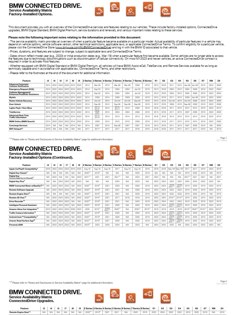Service Availability Matrix | PDF | Bmw | Motor Vehicle