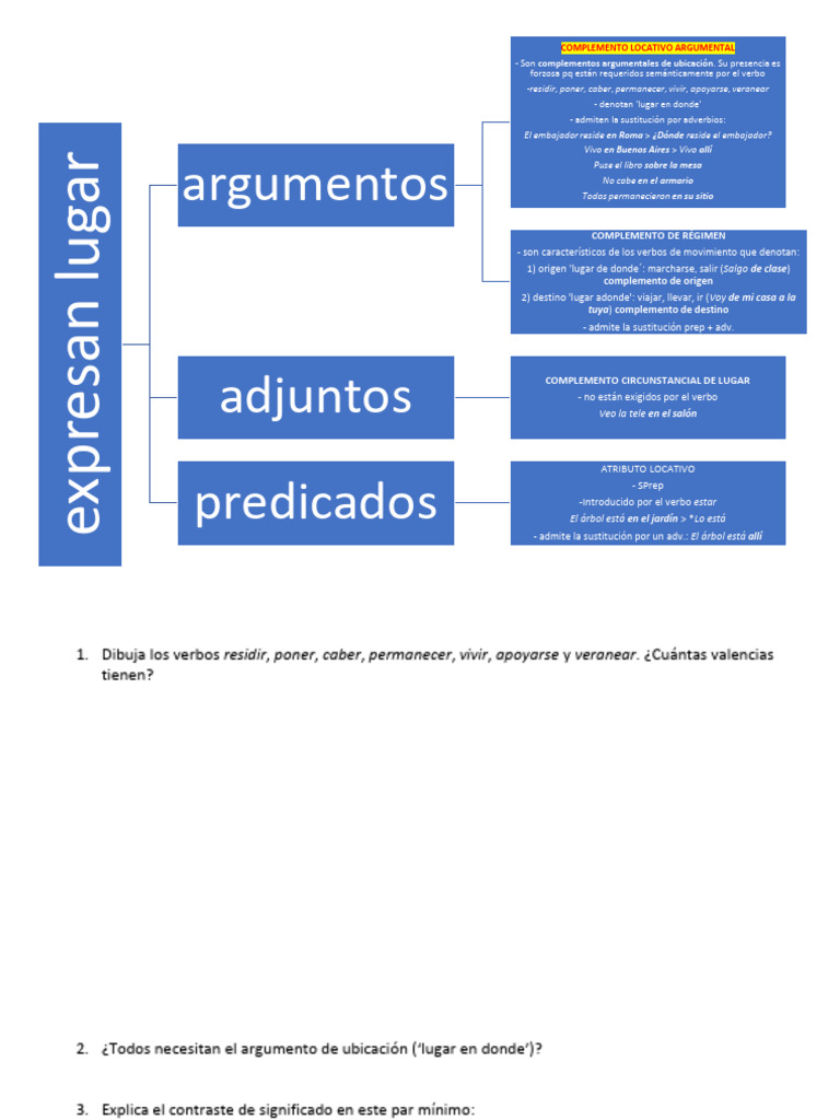 Complementos Locativos en Verbos Españoles | PDF | Adverbio | Verbo
