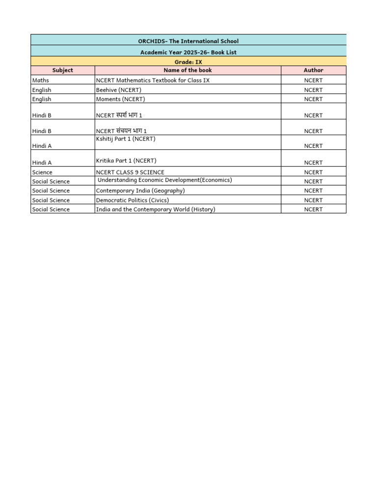 List of NCERT Books | PDF